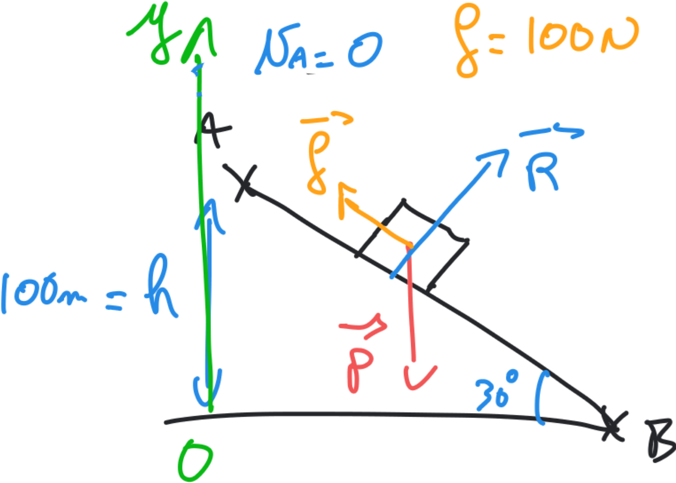Solide glissant sur plan incliné avec frottement