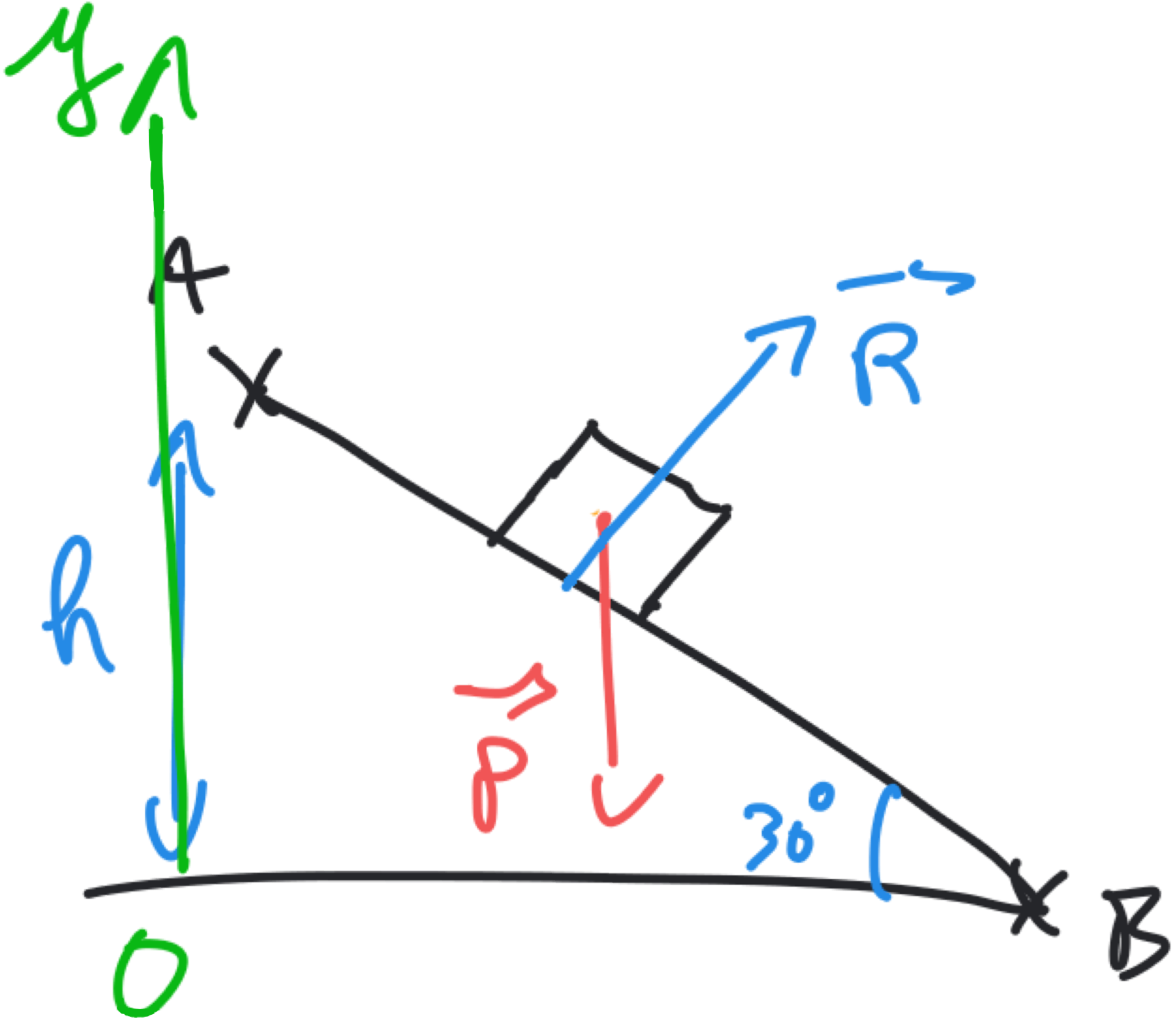 Solide glissant sur plan incliné sans frottement