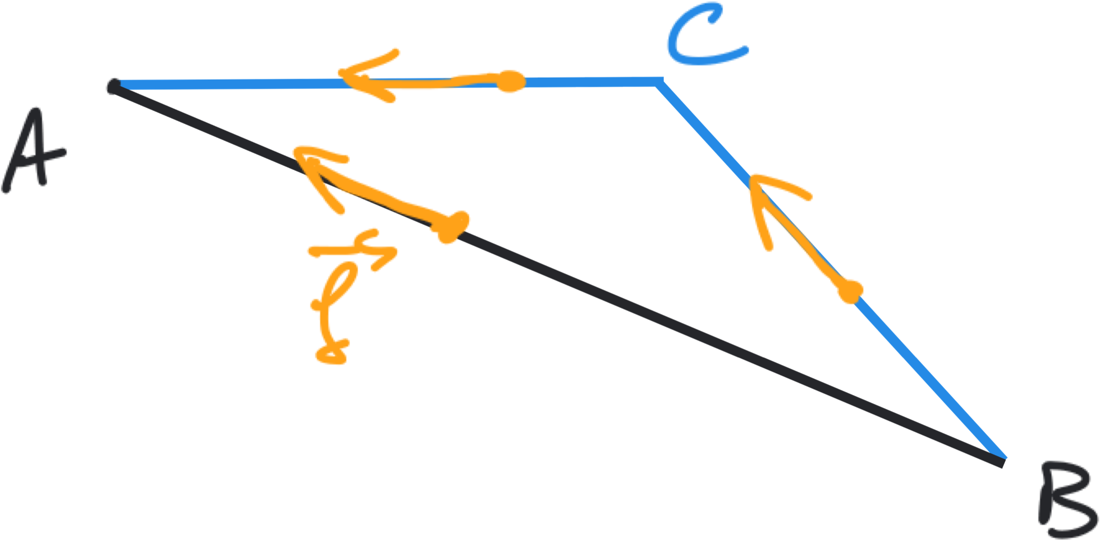 Travail d'une force de frottements suivant deux déplacements